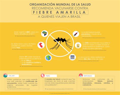 Recomiendan Vacunarse Contra La Fiebre Amarrilla A Personas Que Viajen