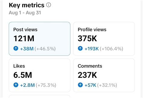 Tayyab Khan On Linkedin Sunonewshd