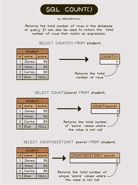 Sql Count A Guide Pintu Kumar Kushwaha Posted On The Topic Linkedin