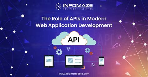 Unlock Efficiency With Apis In Modern Web App Design Infomaze