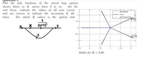 Plot The Pole Locations Of The Closed Loop System