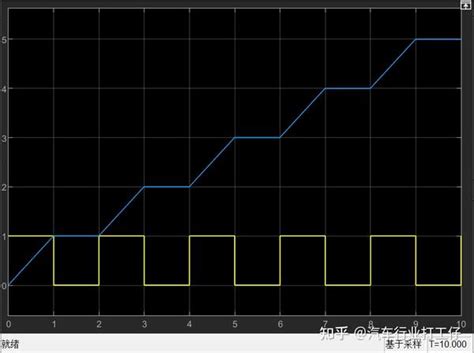 Simulink的计时器实现方式 知乎