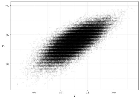 Introduction To Markov Chain Monte Carlo Mcmc Methods Applied