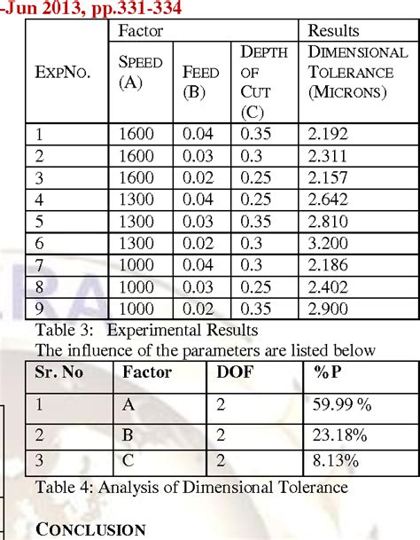 Figure 1 From Optimization Of Cutting Parameters In Cnc Turning Semantic Scholar