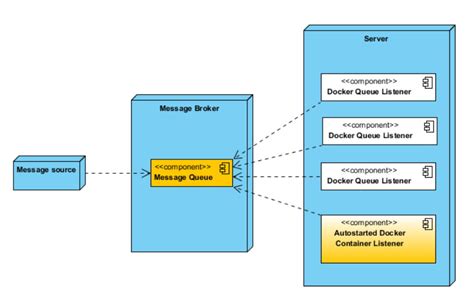 Docker Diagram Docker Explained Visually For Non Technical Folks
