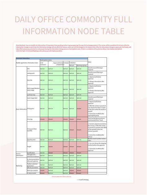 Daily Office Commodity Full Information Node Table Excel Template And