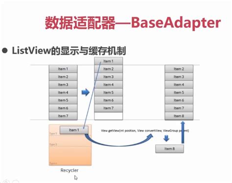 Android Baseadapter