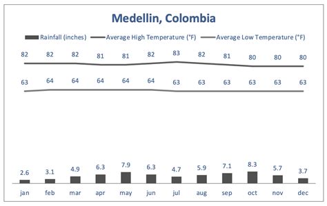 Colombia Weather Vaya Adventures Vaya Adventures