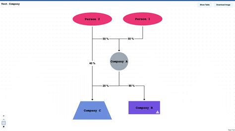 Github Shaheen Karodiaorganogram Plotter Created With Codesandbox