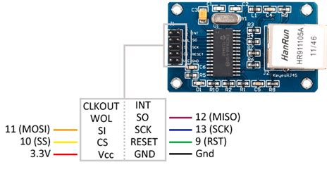 Conectar Arduino a Internet con módulo Ethernet ENC28J60