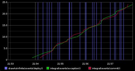 Obfuscurity Graphite Tip A Better Way To Store Events