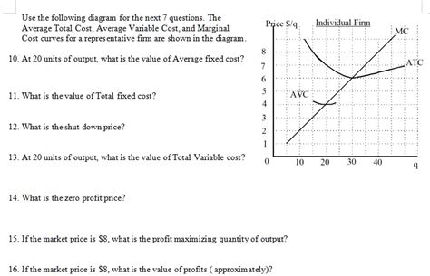 SOLVED Use The Following Diagram For The Next Questions The Average Total Cost Average