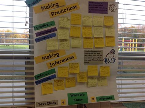 Anchor Chart How To Find Out Anchor Charts Making Predictions