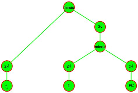 The Final Tree Structure Of The Tensile Strength Model For Experimented Download Scientific