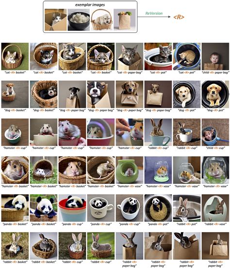 Reversion Diffusion Based Relation Inversion From Images