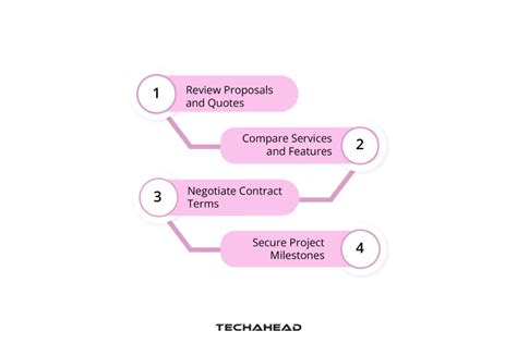 How To Choose The Best React Native App Development Company