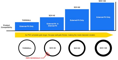Pipe Inside Diameter Chart