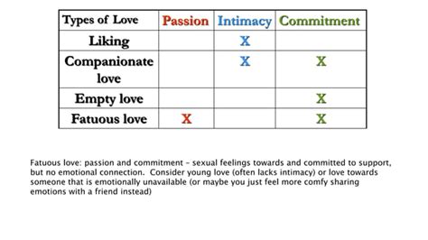 7 Types Of Love Slides Pptx