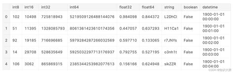 Python 教程之如何在 Python 中处理大型数据集csv、pickle、parquet、feather 和 Hdf5 的比较