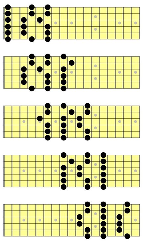Pin On Guitar Fretboard