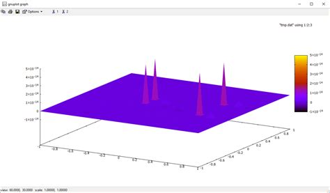 Plotting Smooth Sphere From Discrete Data With Gnuplot Stack Overflow