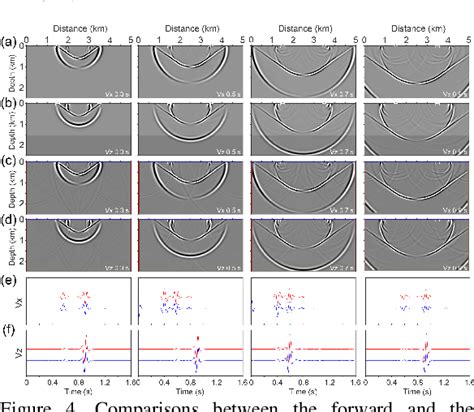 Figure 1 From Free Surface Elastic Wave Injection And Wavefield