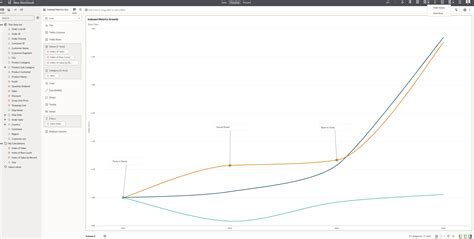 Is It Possible To Insert Custom Text In Line Chart At Specific Time In X Axis — Oracle Analytics