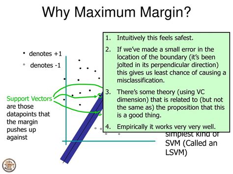 Introduction To Svms Ppt Download