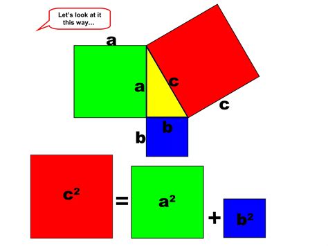 Pythagoras Theorem Ppt Ppt