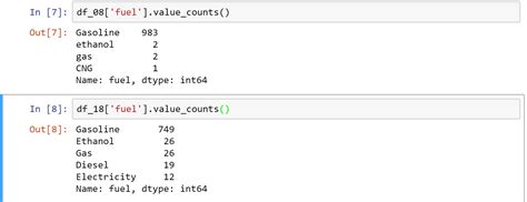 Github Mainkoon U Project Python Fuel Economy Data Assessment Dealing With Two Different