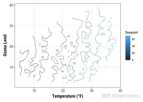 ggplot2作图最全教程下 知乎