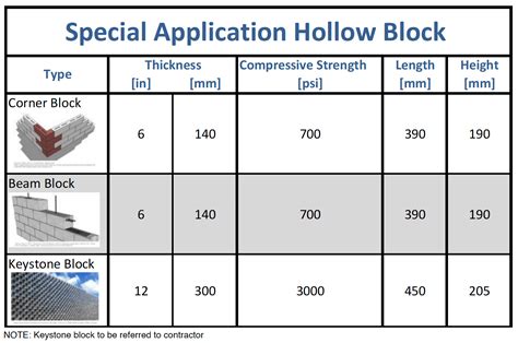 10″ 245mm Allied Concrete Products Inc