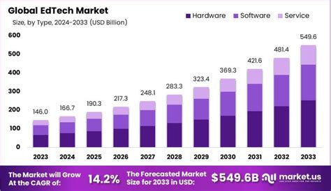 How Data Driven Product Managers Can Boost Edtech Success Anastasiia