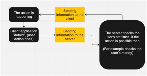 Nakama Unable Refresh Token Solved Questions Defold Game Engine Forum