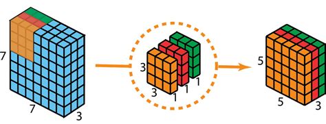 论文解读 Yolov12 Attention Centric Real Time Object Detectorsyolo12的7×7