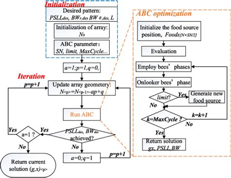 figure 2 from optimization of sparse frequency diverse array with time invariant spatial