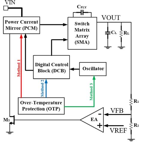 Pwm Inverter Output Voltage And Its Averaged Counterpart With M 1 And Download Scientific