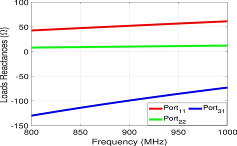 A Multi‐objective Optimisation For Compact Wideband And Efficient Superdirective Antenna Arrays