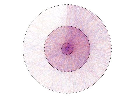 📣 Announcing Dash Cytoscape Dash Python Plotly Community Forum