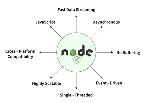 Nodejs 简介：什么是nodejs？nodejs是框架吗 Csdn博客