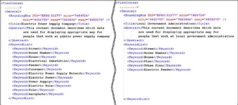 A Comparison Of Context Documents For Two Users ± A Comparison Of Download Scientific Diagram