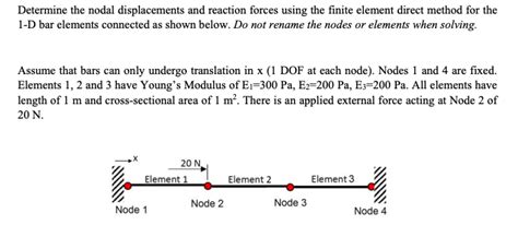 Solved Determine The Nodal Displacements And Reaction Forces Chegg