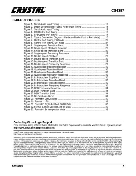 Cs4397 Datasheet Converter Equivalent Cirrus Logic