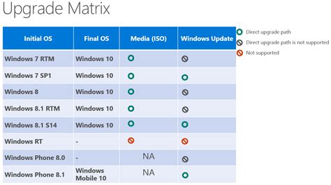 Microsoft Reveals Windows Hardware Requirements And Upgrade Paths VentureBeat Business