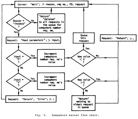 A Distributed Capability Computing System Dccs