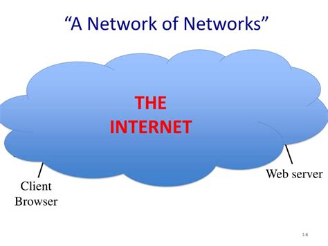 Ppt 6033 Intro To Computer Networks Layering And Routing Powerpoint