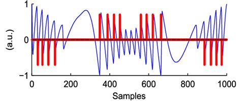 Figure 1 From Speckle Insensitive Fringe Detection Method Based On