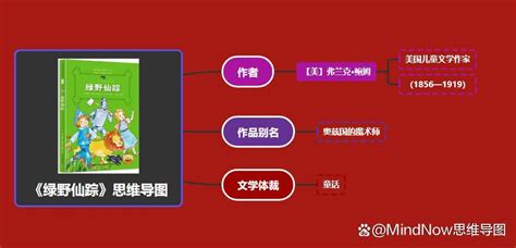 绿野仙踪思维导图小学名著导图模板分享 哔哩哔哩