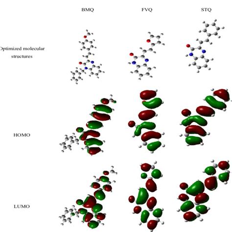 Frontier Molecule Orbital Density Distributions Of The Synthesized Download Scientific Diagram