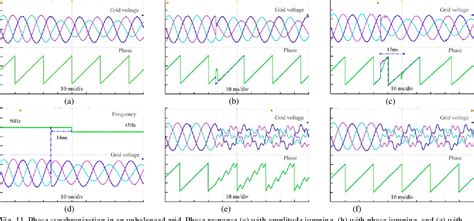 Figure 11 From A Novel Fast Open Loop Phase Locking Scheme Based On Synchronous Reference Frame
